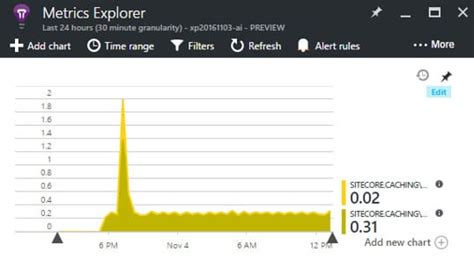 five reasons why microsoft azure web apps and sitecore are