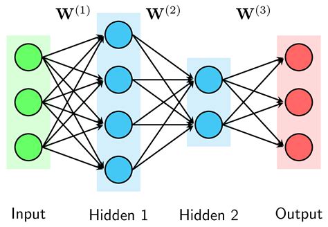 bài 14 multi layer perceptron và backpropagation machine learning