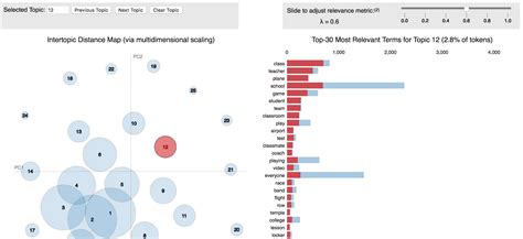 topic modeling with deep learning using python bertopic grab n go info