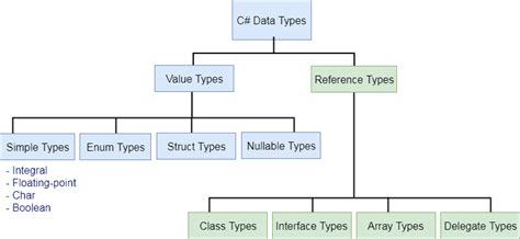 data types in c