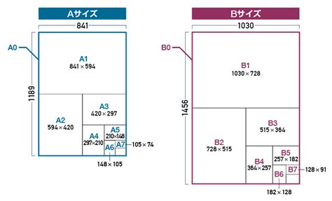 デザイナー必見！用紙サイズのa判 B判 株式会社ワールドカラー