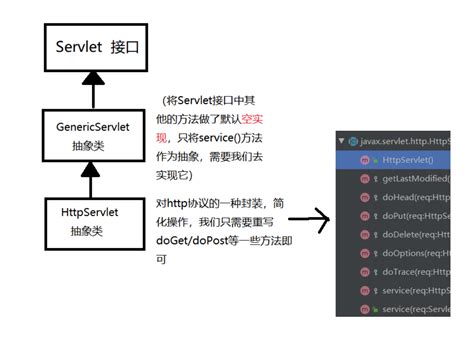 servlet详解（一） servlet name csdn博客