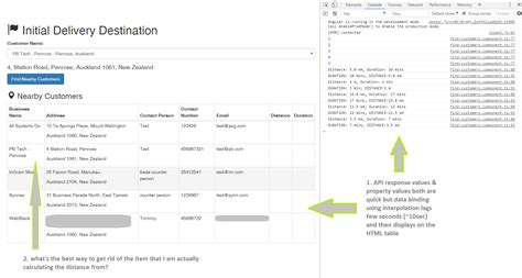 javascript angular interpolation lags rendering some values and how to