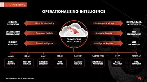 What Is Cyber Threat Intelligence [beginners Guide]