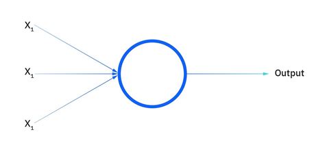 how neural network models in machine learning work