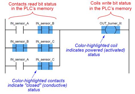 scale and normalize instructions in plc instrumentationtools