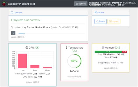 raspberry pi dashboard · github topics · github
