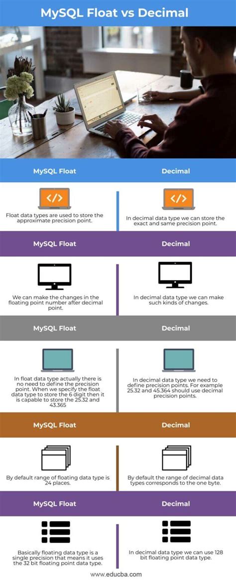 mysql float vs decimal top 5 differences to learn