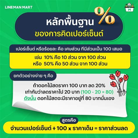 หาเปอร์เซ็น วิธีเพิ่มรายได้ด้วยการติดต่อหาลูกค้าใหม่