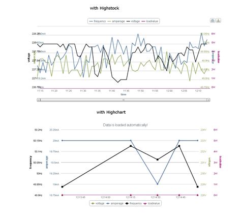 highstock highchart trouble range multiple yaxis evolvestar search highstock highchart