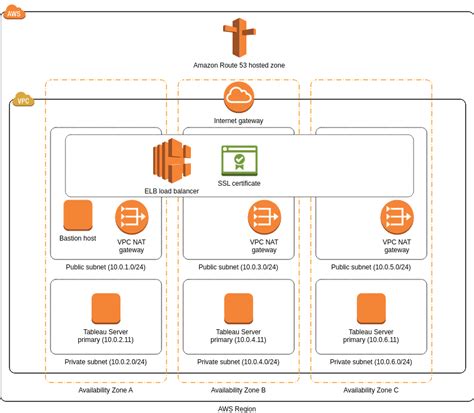 [diagram] Windows Cluster Architecture Diagram Mydiagram Online