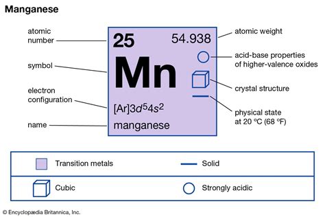 Manganese Uses Facts And Compounds Britannica
