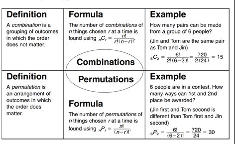 Combinations And Permutations Practice At Kimberly Shell Blog