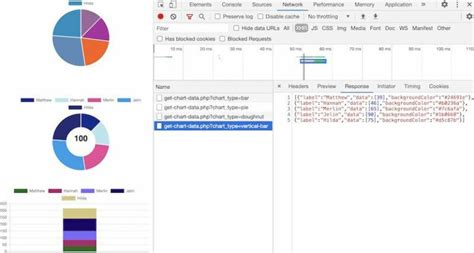 how to create dynamic stacked bar doughnut and pie charts