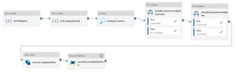 microsoft azure adf dynamic pipelines sqlservercentral