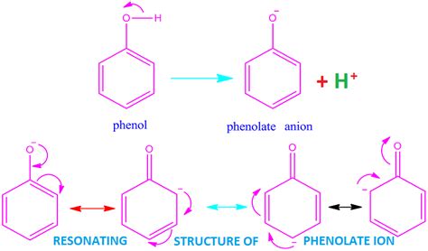 Why Acetic Acid Is More Acidic Than Phenol And Why Phenol Are More