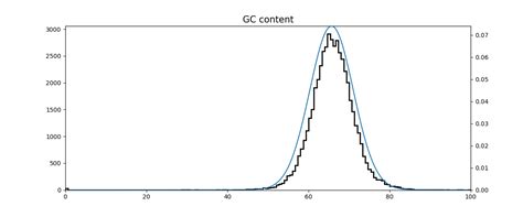 bioinformatics and other bits plot fastq file metrics