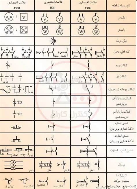 آموزش گام‌به‌گام نقشه‌خوانی برق