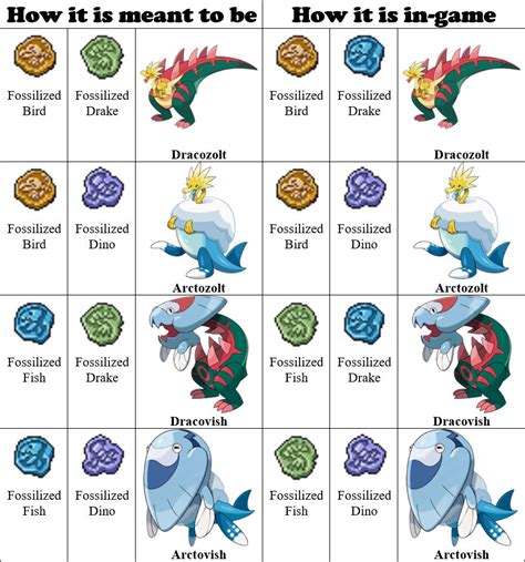 Galar Fossils By Kyurem2424 On Deviantart