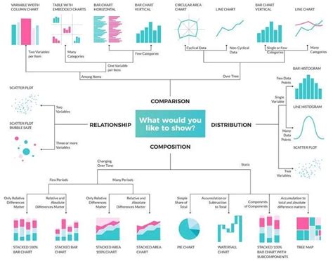 Descriptive Statistics — Part 1 Hello Those Who Follow My Blog Know