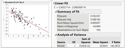 solved linear regression interpreting output jmp user community