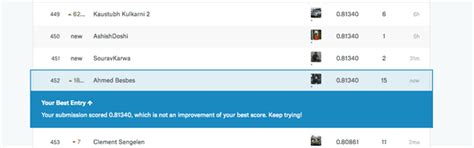 how to score 0 8134 🏅 in titanic kaggle challenge ahmed