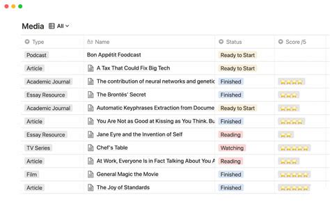 20 best notion templates to advance your productivity [free and paid]