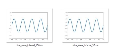 matplotlib deepwonwoo s tech blog