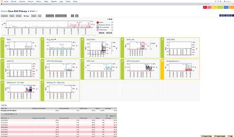 monitoring cisco devices with prtg part 1 3