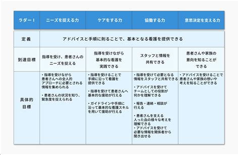 看護師の目標設定と管理はなぜ必要？例文と書き方のコツを解説 ナース人材バンク