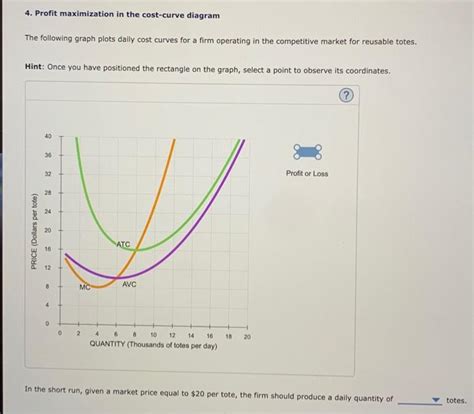Solved 4 Profit Maximization In The Cost Curve Diagram The