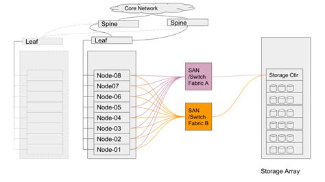 generic reference architecture for cloudera enterprise running in a