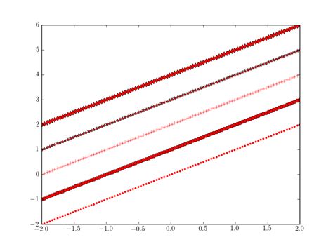 first introduction to matplotlib — scipytutorial 0 0 4 documentation