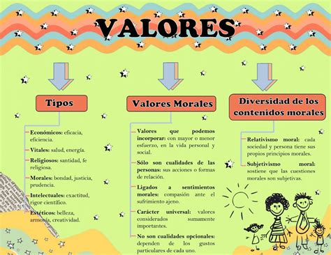 Mapa Conceptual Sobre Valores Mapa Conseptual Mapa Conceptual Mapas