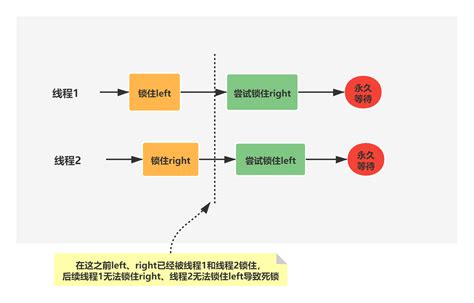 死锁 阿里云开发者社区