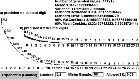 visualization with precision of one decimal digit versus visualization