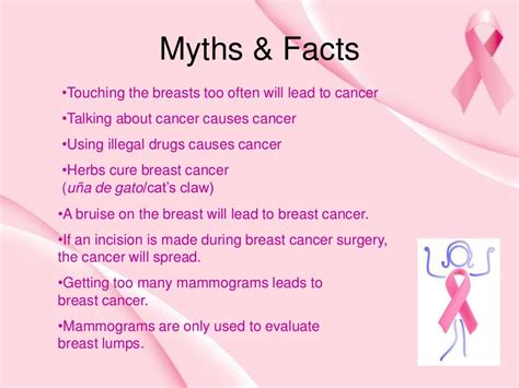 Breast Cancer Ppt