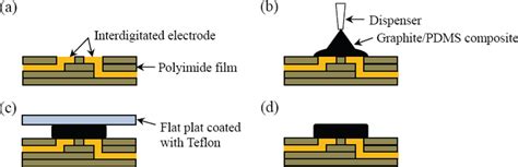 sensors free full text flexible temperature sensor array based on a