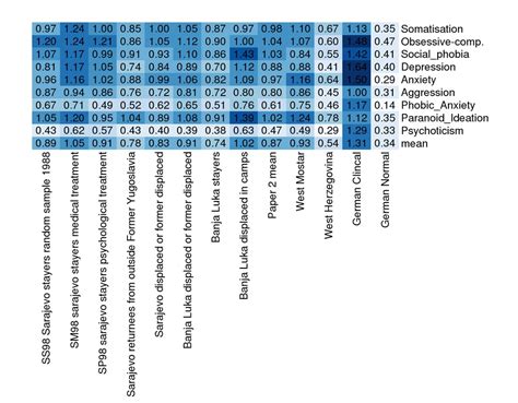 plot creating a heatmap colored table in python