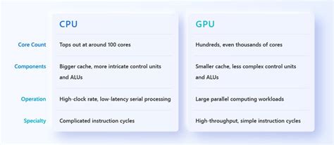 cpu vs gpu which processor is right for you gigabyte global