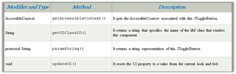 chapter 10 java swing