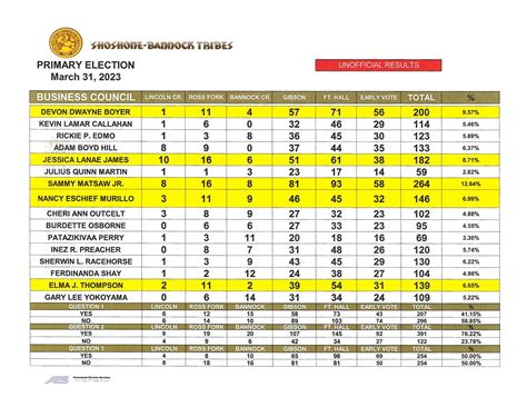 Jefferson County 2024 Election Results 2024 Election Results Fl