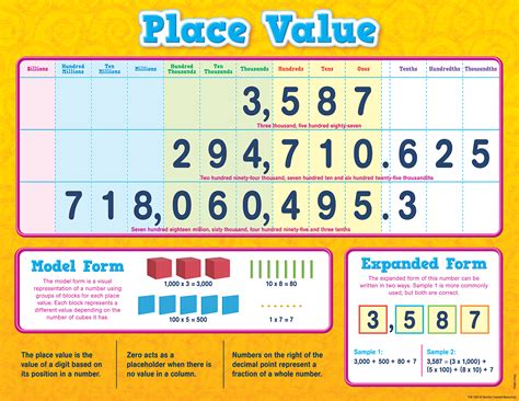 place value chart tcr7561 teacher created resources