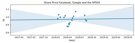 [solved] having xticks to display months in a seaborn regplot with
