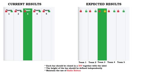html radio buttons like bar graphs and corresponding labels right