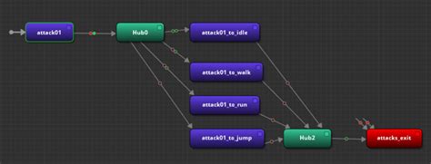 simplify node groups with hub nodes lumberyard user guide