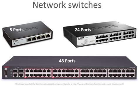 7 layers of network osi model explained techy guy