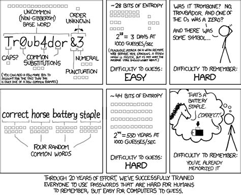 xkcd password strength