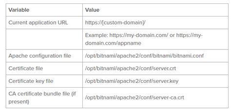 [solved] ssl tls certificates for lightsail 9to5answer
