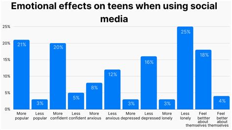 46 Shocking Social Media Addiction Statistics 2023 2023